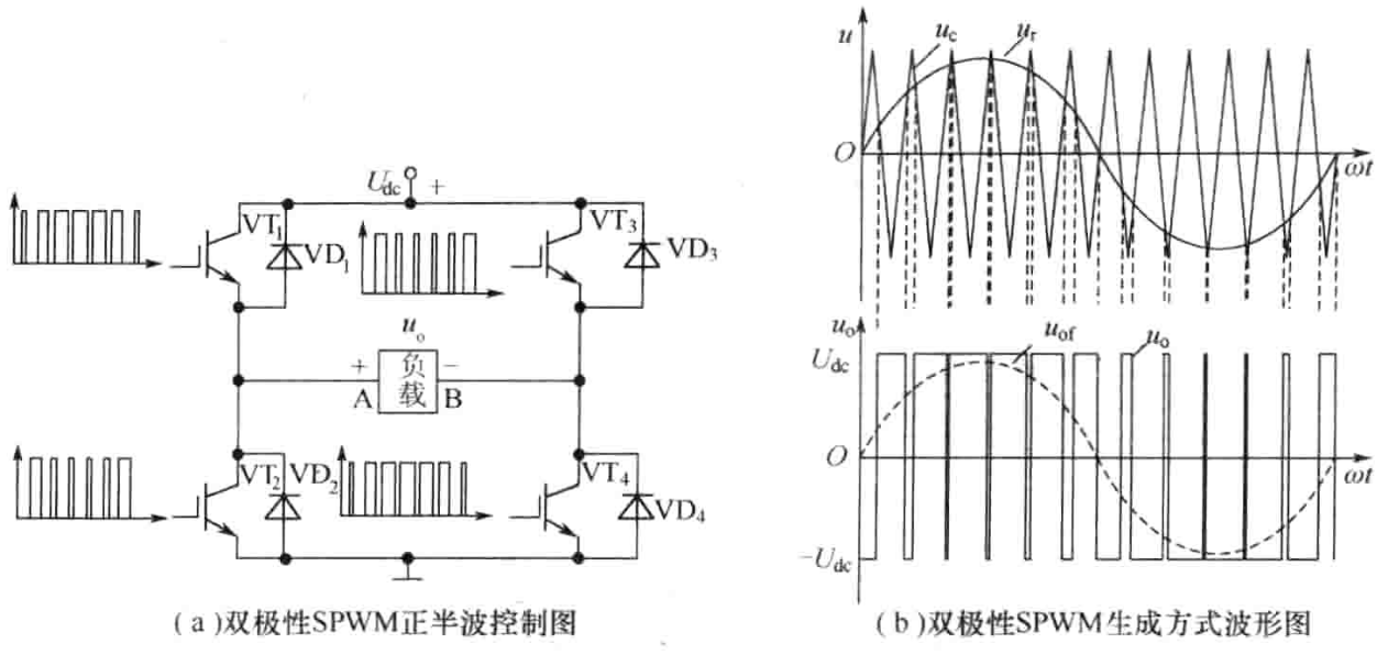 正弦脉宽调制（SPWM）简介-CSDN博客