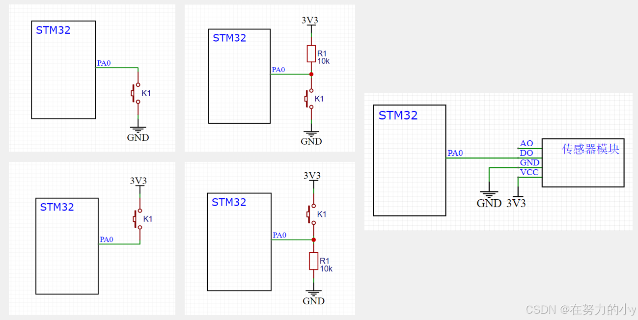Stm32学习03——gpio输入之按键控制led，光敏传感器控制蜂鸣器stm32单片机gpio控制led和按键 Csdn博客