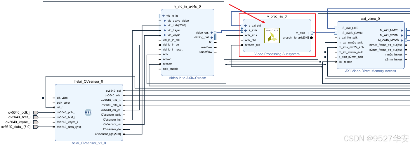 Xilinx系列FPGA实现4K视频缩放HDMI2.0输出，基于Video Processing Subsystem架构，提供6套工程源码和技术支持_fpga hdmi 4k-CSDN博客
