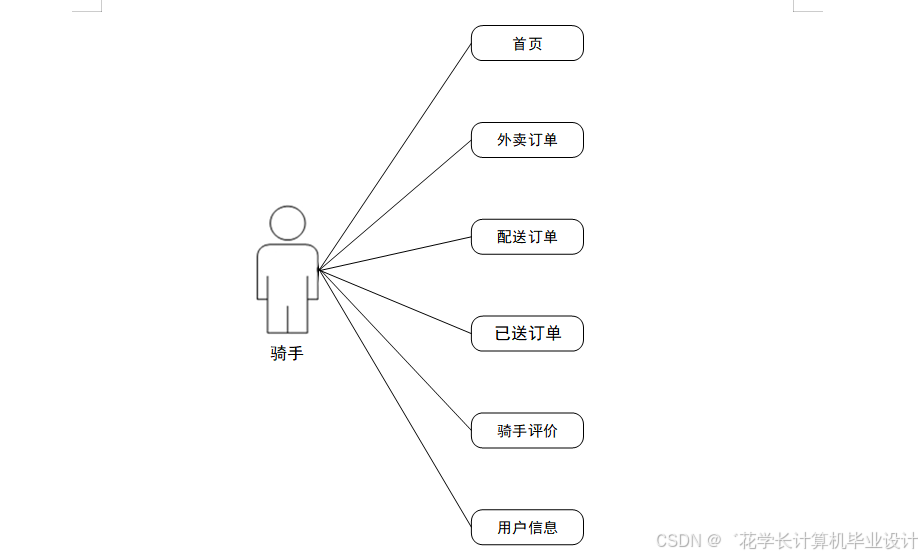 计算机毕业设计springboot餐饮点餐系统微信小程序 基于springboot框架的微信小程序餐饮点餐系统设计与实现 微信小程序下的