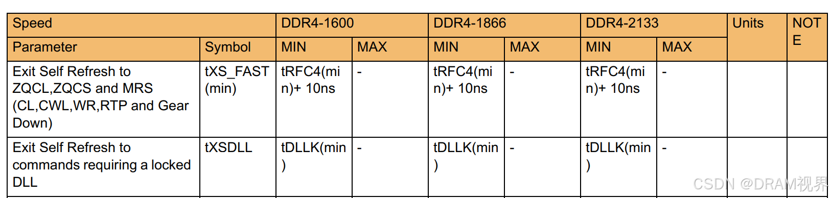 DRAM的self-refresh跟refresh跟powerdown之间的区别的透彻理解_power down self refresh ...