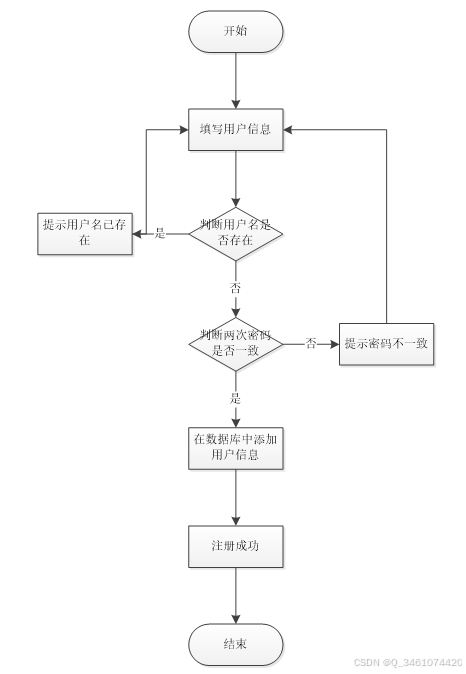 （附源码）基于vue3和springboot的云存储系统的设计与实现 计算机毕设 35376面向个人云盘应用的spring Boot与