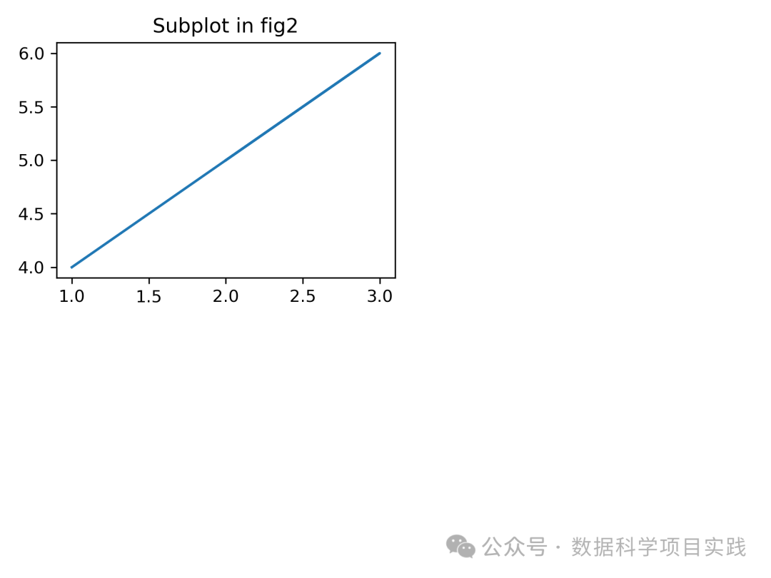 Matplotlib 简单教程 7：多字图：matplotlib.gridspec.GridSpec()-CSDN博客