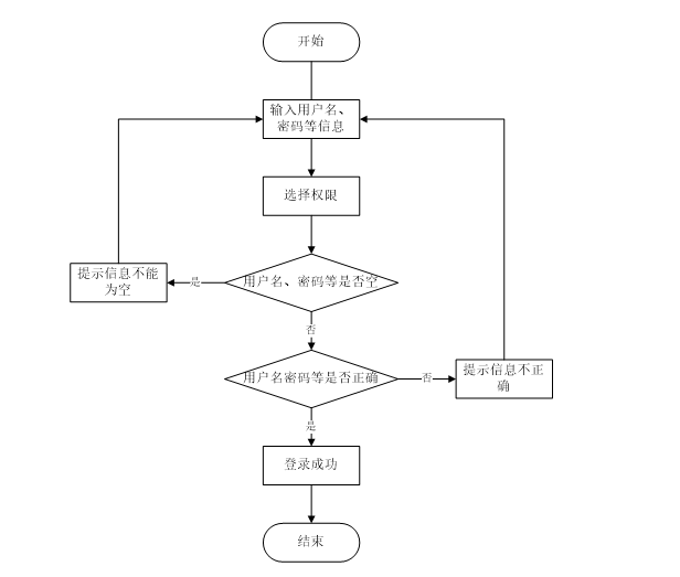 【免费领源码】Python/Mysql数据库+基于SpringBoot的奔驰4S店预约管理系统+05392 计算机毕业设计项目推荐上万套实战教程JAVA、PHP，node.js，C++ ...