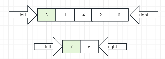 【数据结构】排序---快速排序-CSDN博客