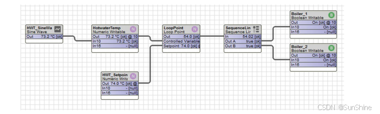 【Niagara Day2】Tridium N4使用-锅炉控制_niagara调色版怎么开-CSDN博客