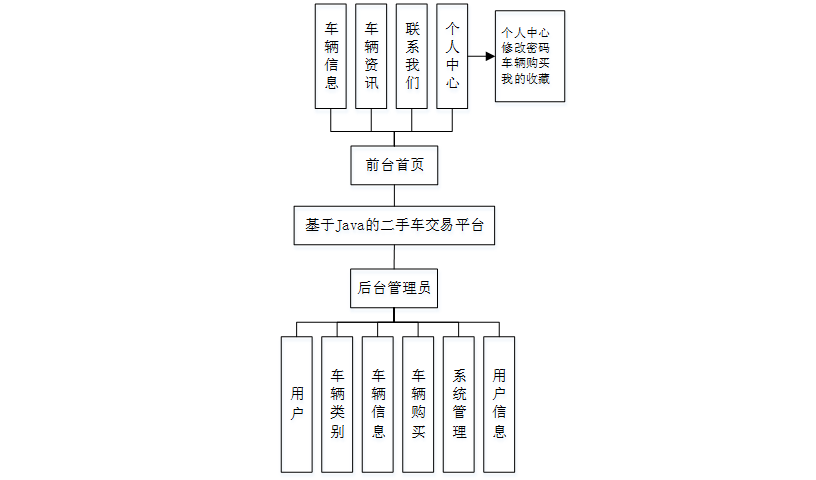 计算机毕设springboot基于java的二手车交易平台 基于spring Boot框架的java二手车交易系统设计与实现 Java技术驱动的spring Boot二手车交易平台开发 Csdn博客