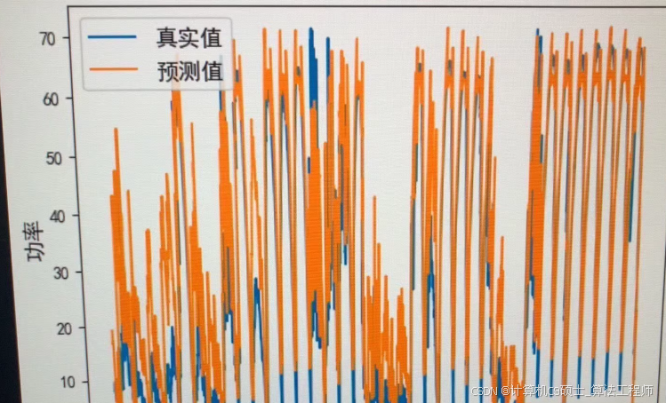基于Transformer Encoder-Decoder架构的时间序列预测模型，另外是Informer模型。这两个模型都适合多变量输入和单 ...