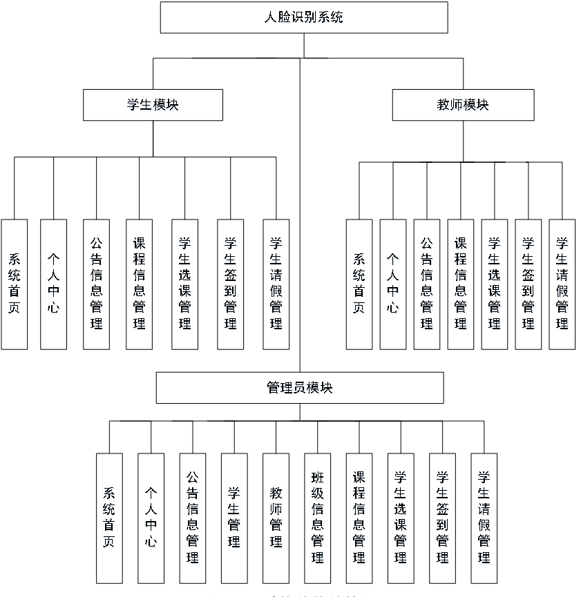计算机毕业设计之基于python的人脸识别系统的设计与实现张涛 李婷 基于pytorch的人脸识别系统开发实践 J 现代计算机 202122 Csdn博客
