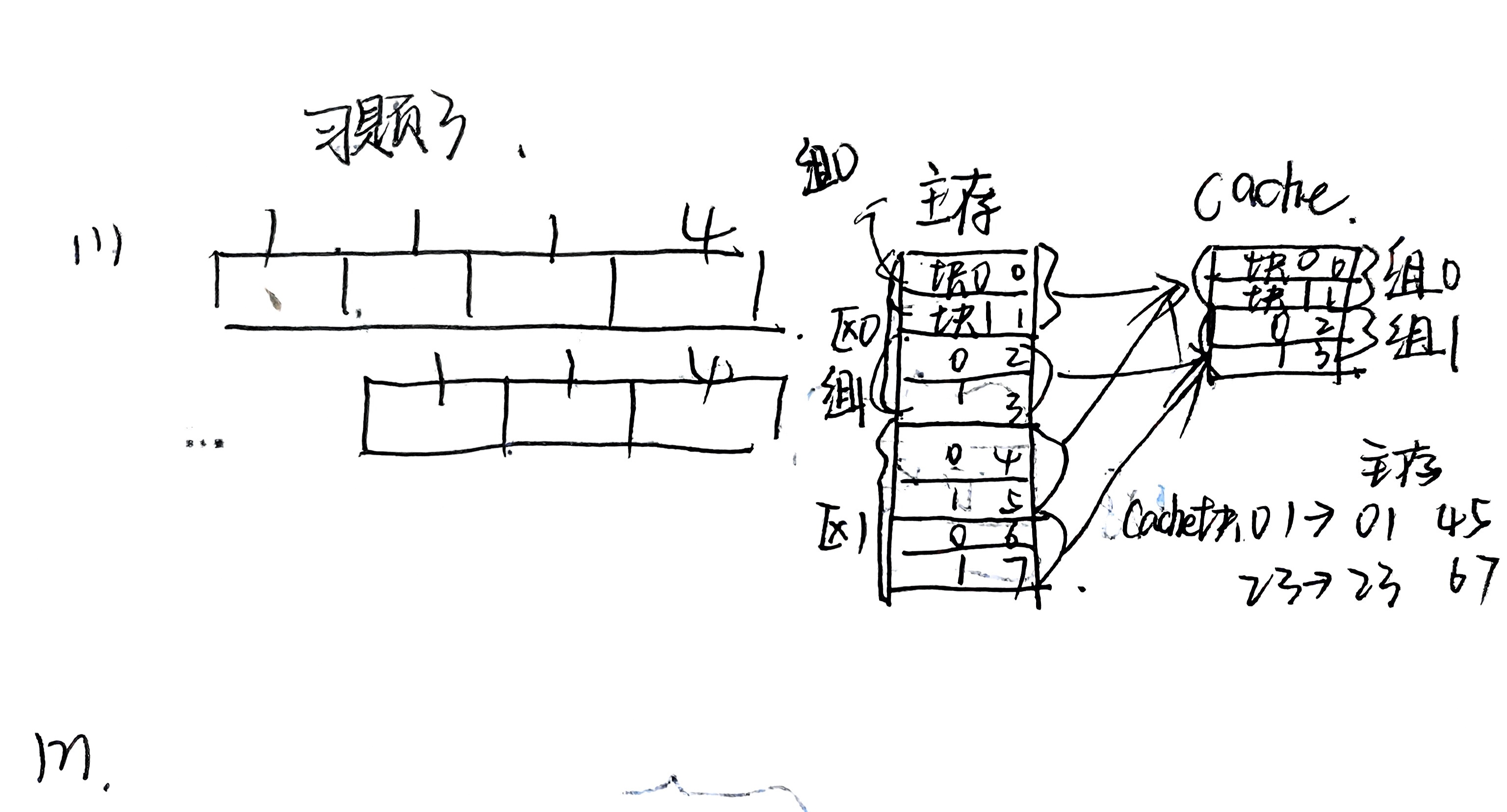 计算机系统结构练习题笔记计算机系统结构题目 Csdn博客