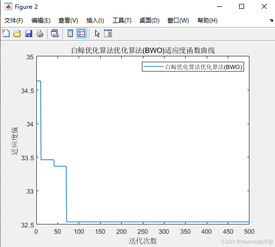 【MATLAB源码-第282期】基于matlab的白鲸优化算法(BWO)无人机三维路径规划，输出做短路径图和适应度曲线.-CSDN博客