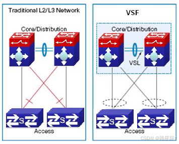 VSF操作-CSDN博客
