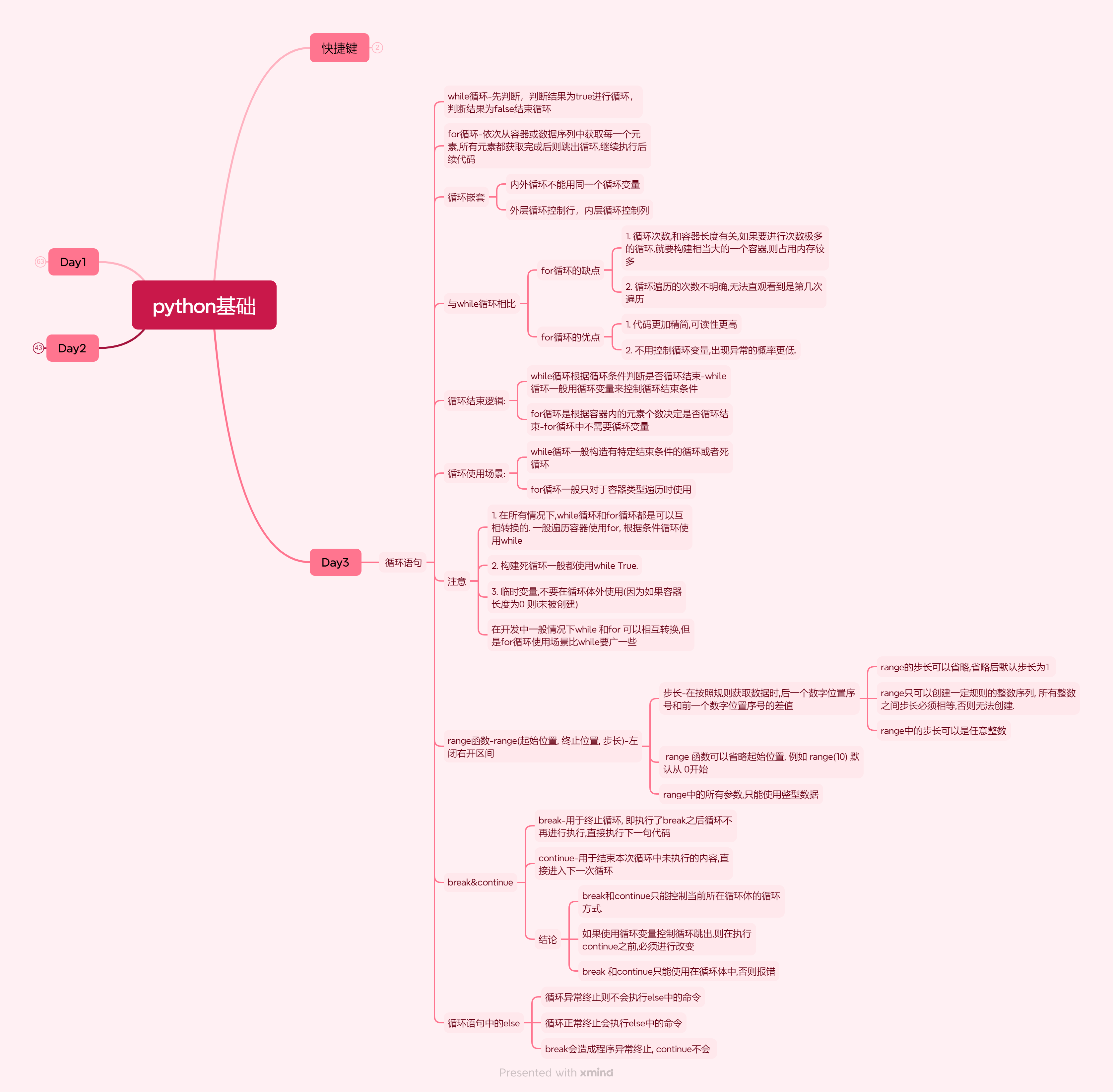 python基础学习_Day3-CSDN博客