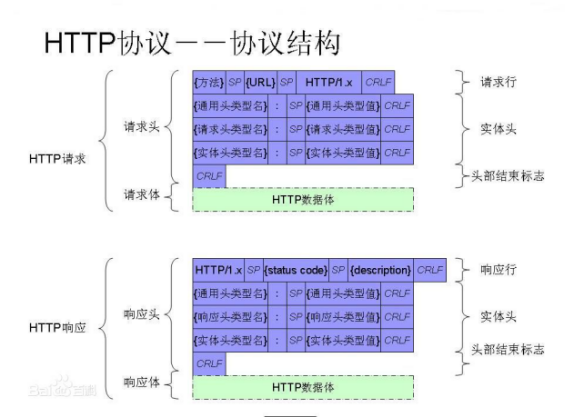 网络编程（3.1）应用层协议-HTTP_HTTPS-CSDN博客