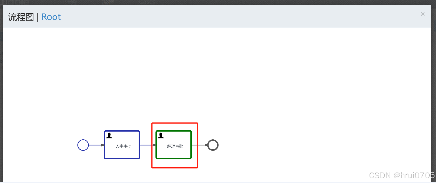 flowable相关_flowable async-executor-activate-CSDN博客