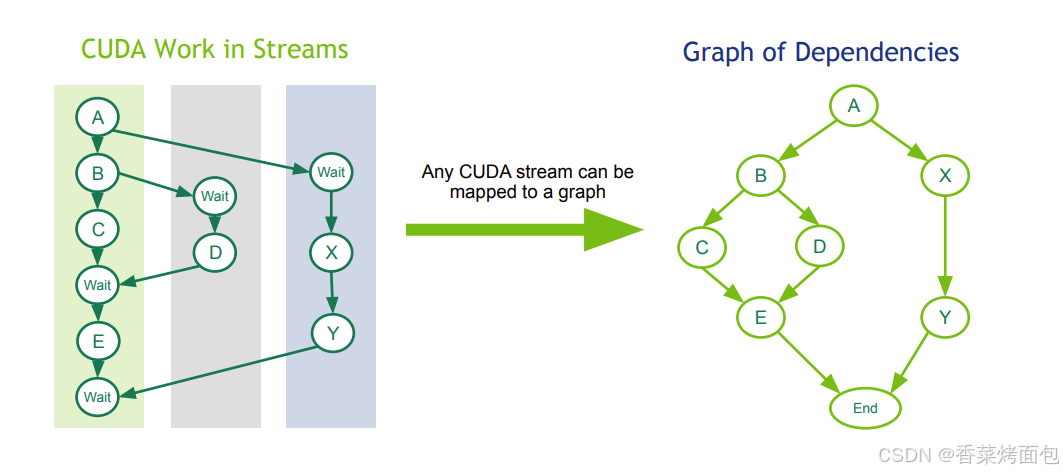 CUDA graph 简述-CSDN博客