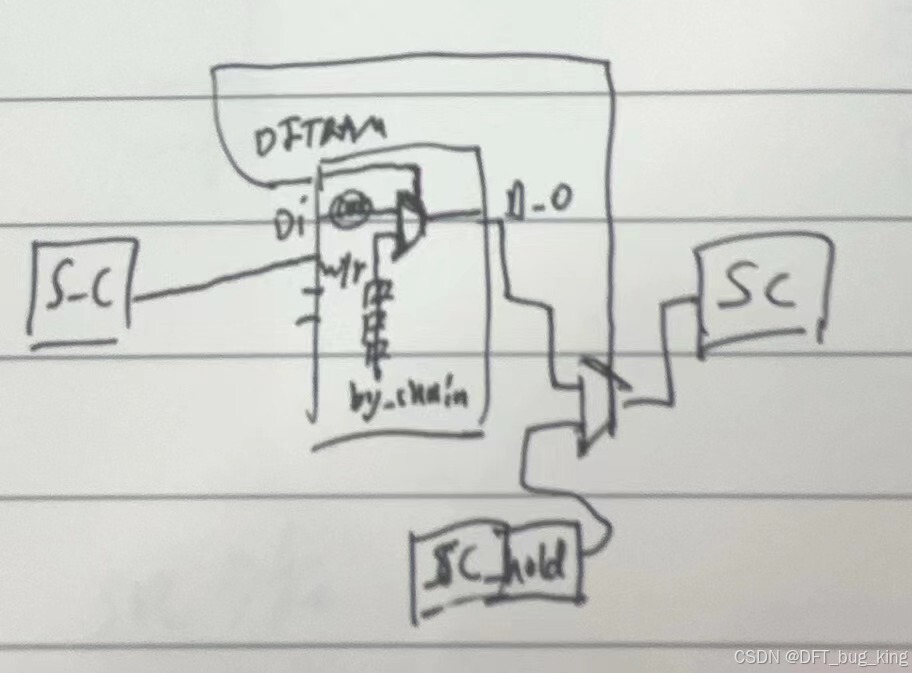 ram_seq_pat的讨论_ramseq-CSDN博客