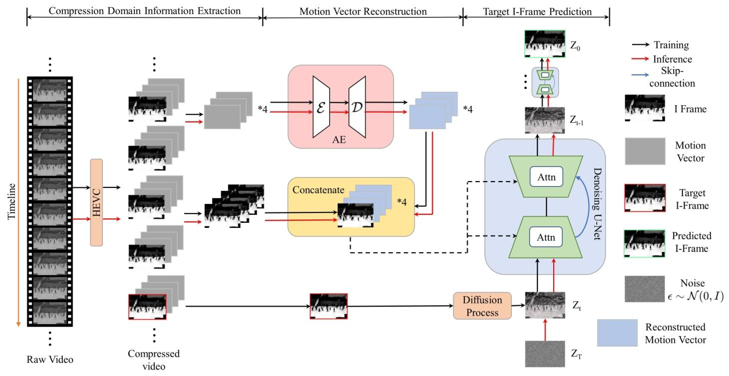 VADiffusion: Compressed Domain Information Guided Conditional Diffusion for Video Anomaly ...