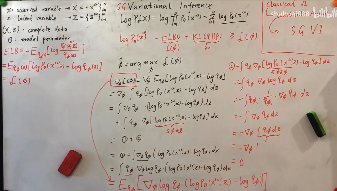 ML17_变分推断Variational Inference_stochastic variational inference-CSDN博客