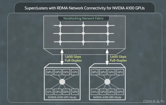 科普文：软件架构网络系列之【RDMA技术实现之RoCEv2：TCP的变革者还是取而代之者】_rocev2协议-CSDN博客