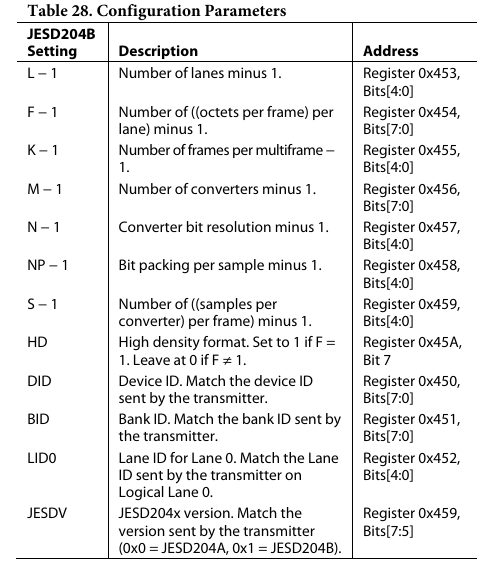AD9164配置学习-CSDN博客