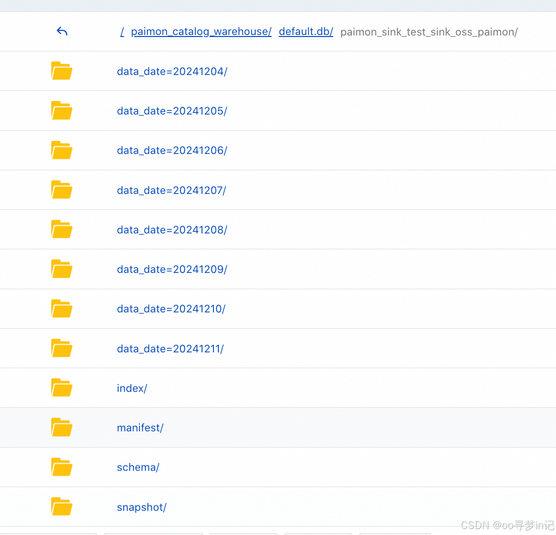 【Apache Paimon】-- 12 -- Paimon 表的目录-CSDN博客