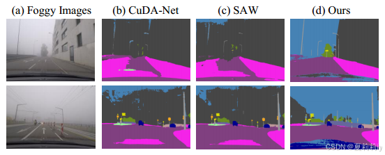 [AAAI 2024]Learning Generalized Segmentation for Foggy-Scenes by Bi-directional Wavelet Guidance ...