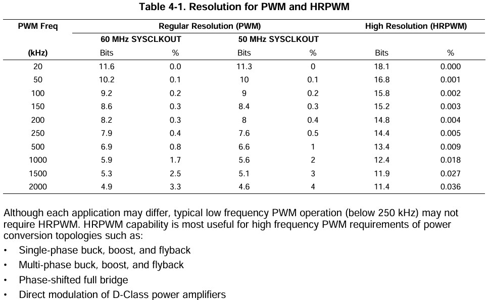 HRPWM_280039 hrpwm精度-CSDN博客
