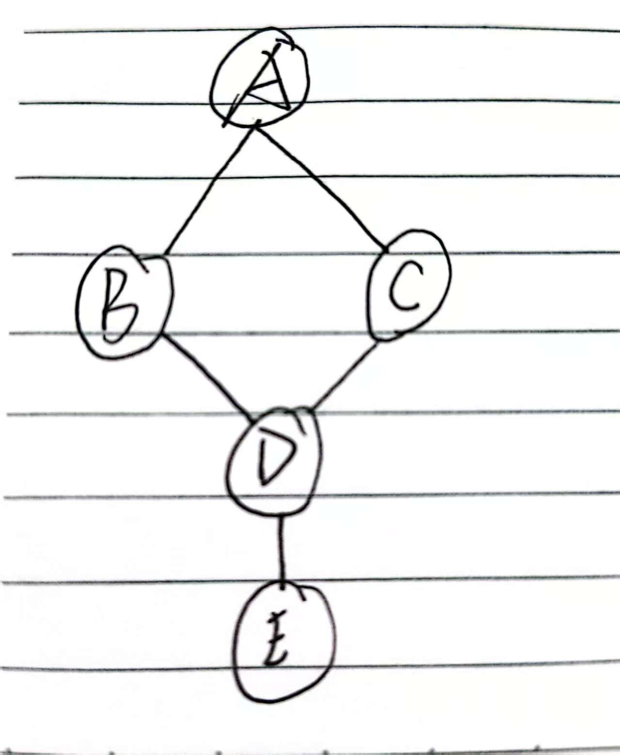 （二）Graph Embedding（1）（DeepWalk）-CSDN博客