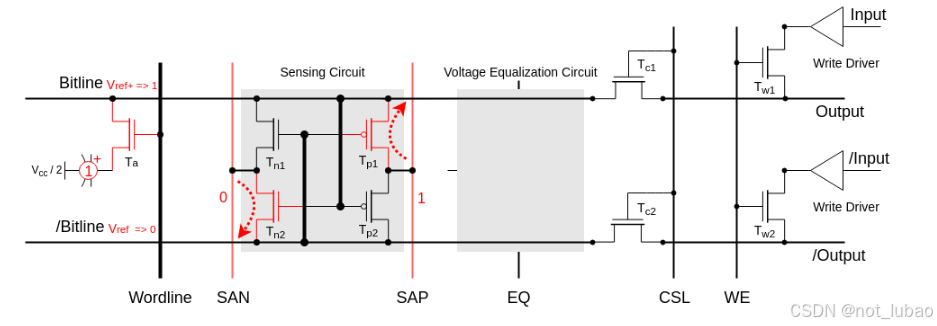 DDR2 SDRAM（一）基础知识-CSDN博客
