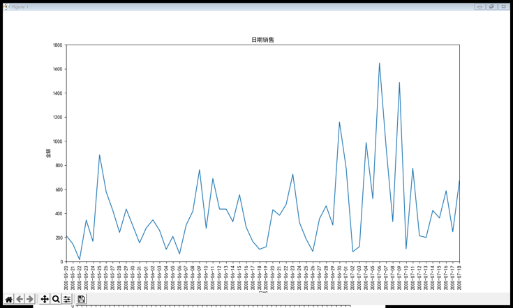 头歌python 实验十六 Matplotlib数据可视化 Csdn博客