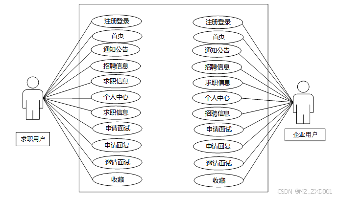 SSM人才信息招聘系统-计算机毕业设计源码28084-CSDN博客