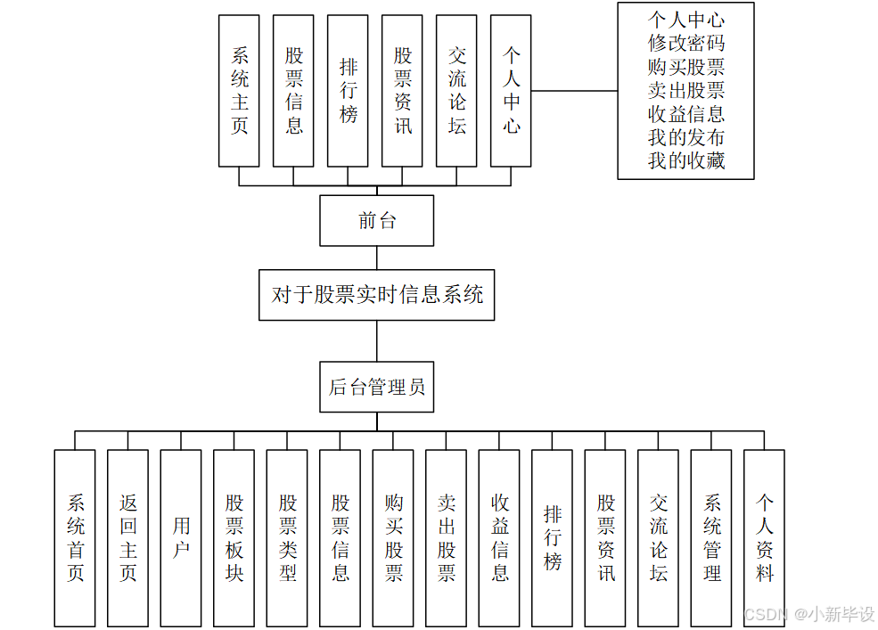 计算机毕业设计springboot对于股票实时信息系统 基于spring Boot的股票实时数据监控平台构建 利用spring Boot打造股票实时行情分析系统springboot 股票监控