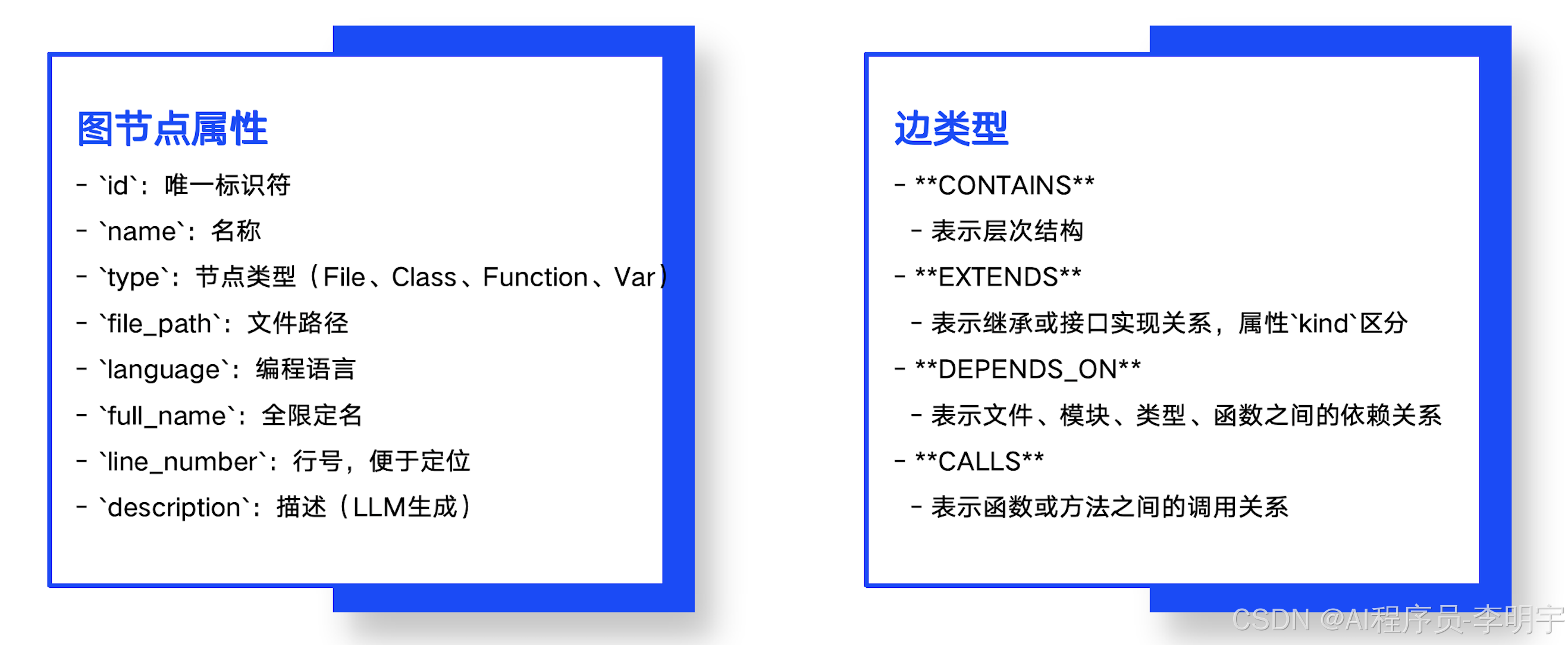 用 AI 助力大规模代码库分析，一文详解我们团队的探索成果_codegraphrag-CSDN博客