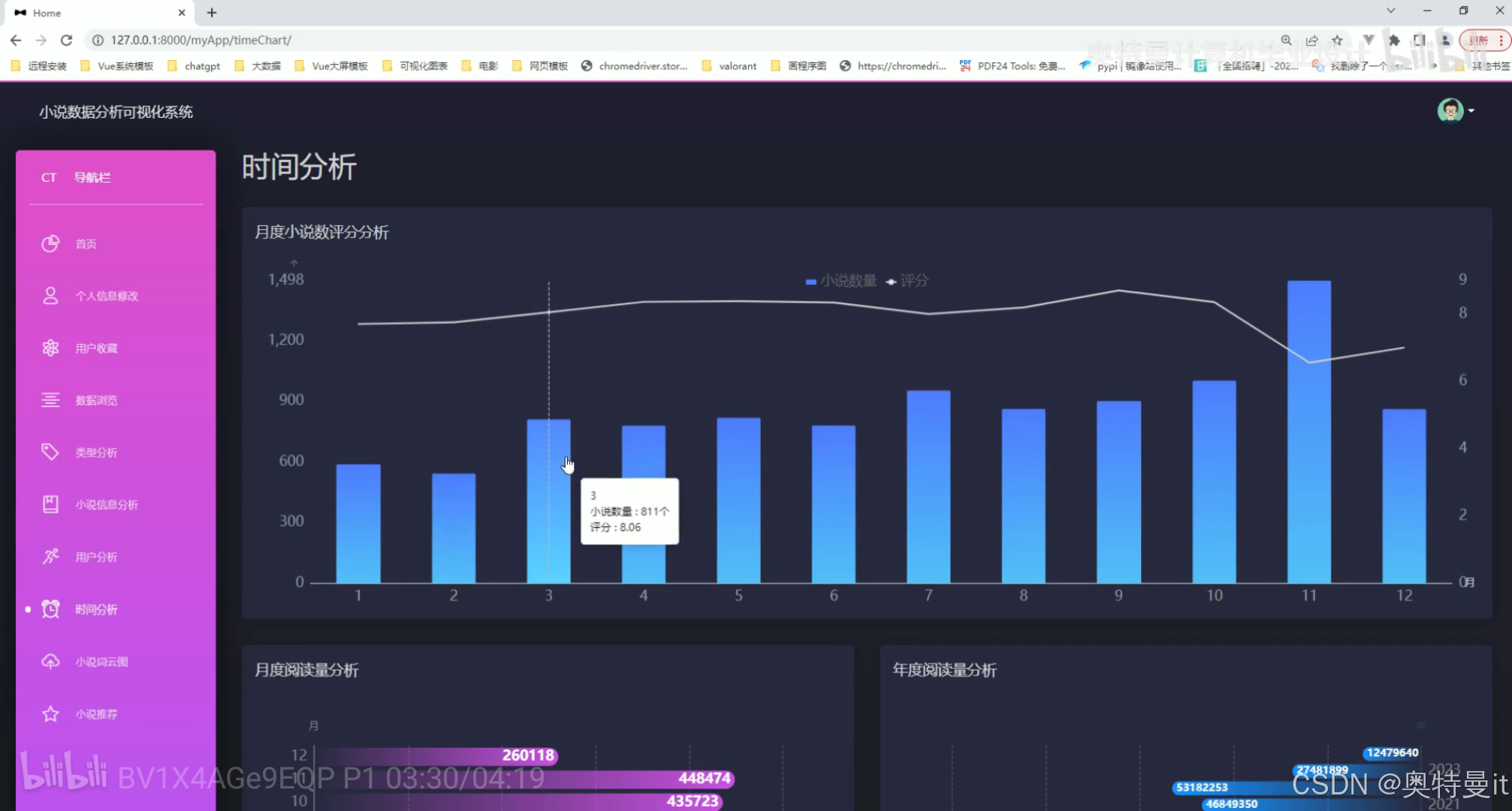 原创【sparkhadoop】基于spark大数据小说数据分析可视化推荐系统（完整系统源码数据库开发笔记详细部署教程虚拟机分布式启动教程）基于spark的小说评论数据分析与可视化