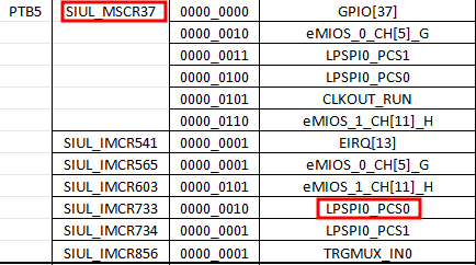 【AutoSAR】只讲干货！使用EB Tresos配置SPI_autosar spi-CSDN博客