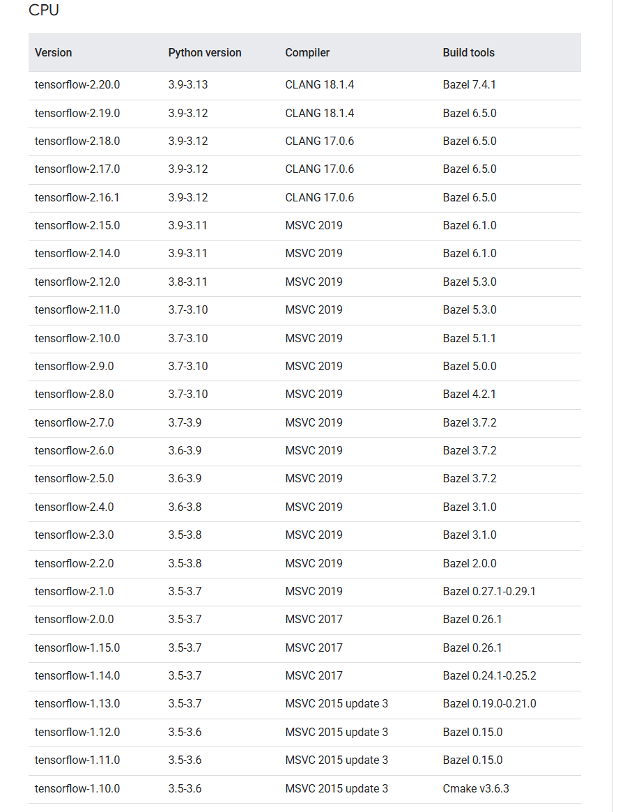 cpu版本 tensorflow安装_tensorflow版本 cpu-CSDN博客
