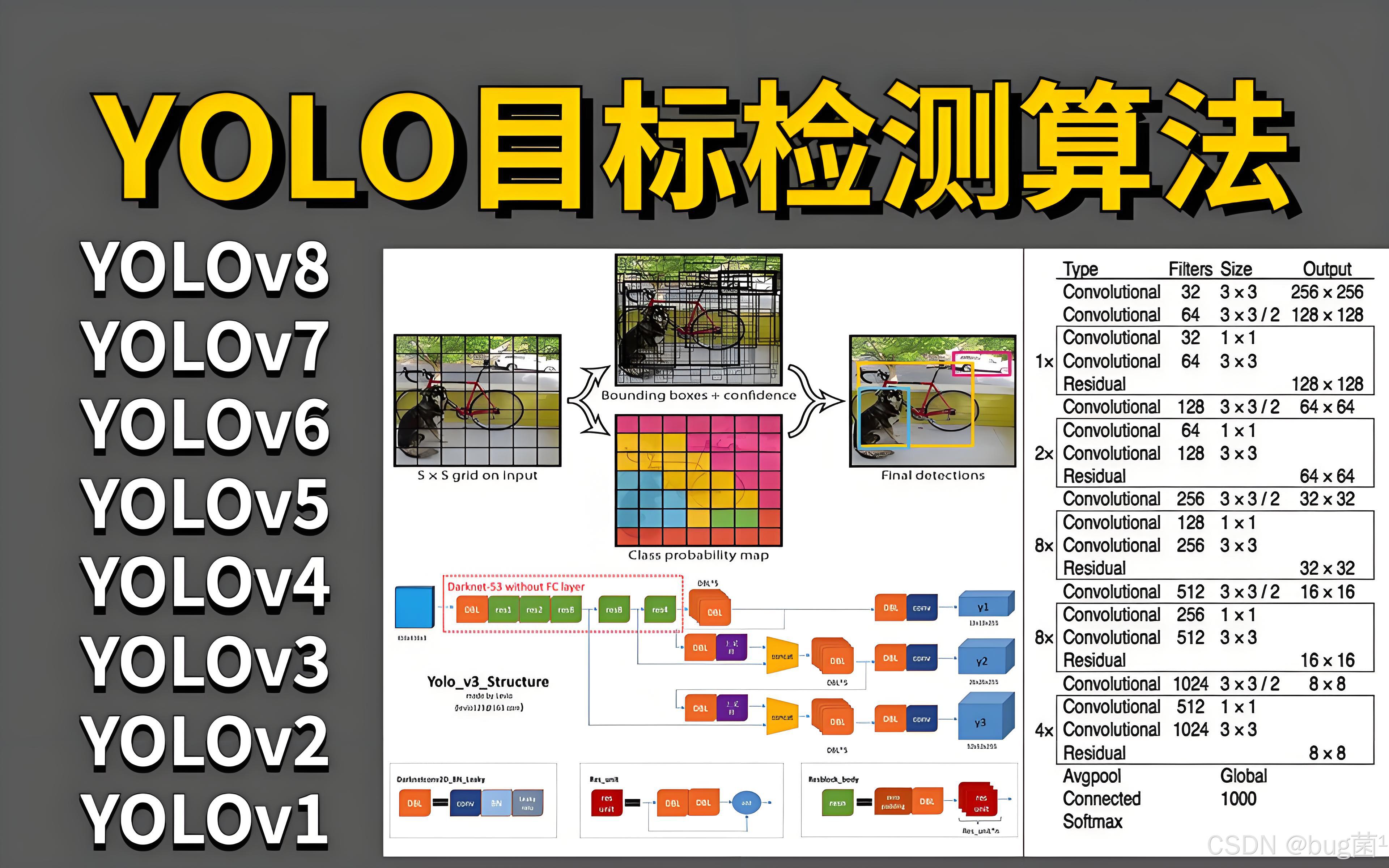 5分钟部署YOLOv8鹰眼检测，极速CPU版让目标识别开箱即用-CSDN博客