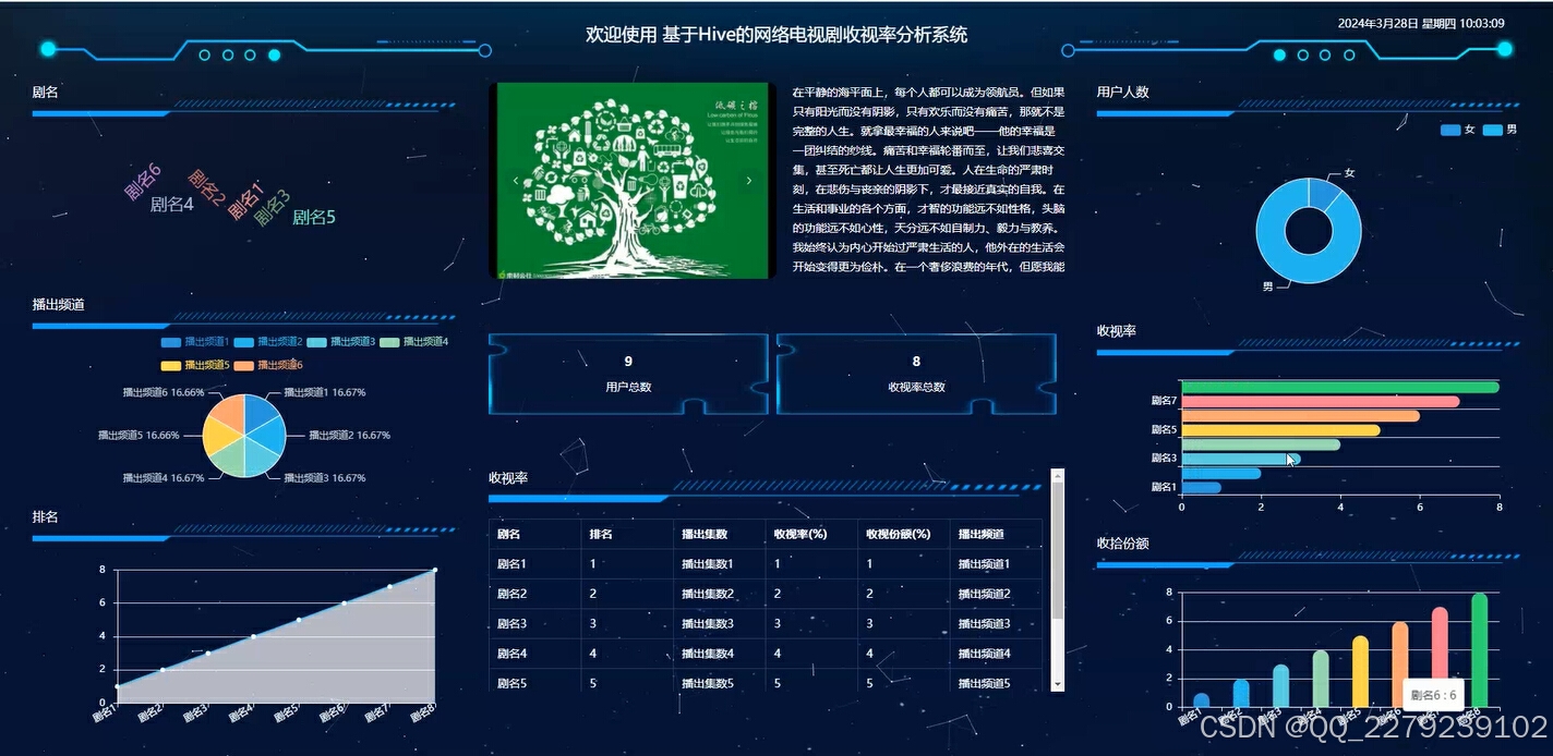 157java ssm springboot基于Hive的大数据网络电视剧收视率分析可视化系统（源码+文档+运行视频+讲解视频）-CSDN博客