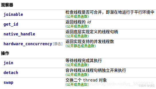 【C++20】std::thread 和 std::jthread 使用详解-CSDN博客