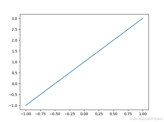 Python Matplotlib 绘图 figure 全面指南：从基础到高级的实用技巧_python matplotlib figure-CSDN博客