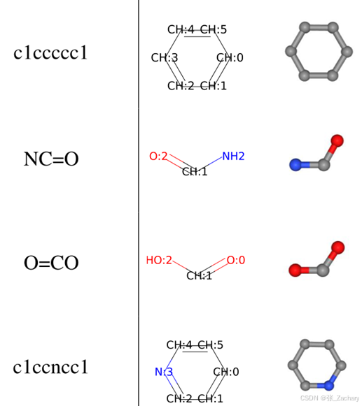 论文笔记二【CBGBench: Fill in the Blank of Protein-Molecule Complex Binding Graph】-CSDN博客