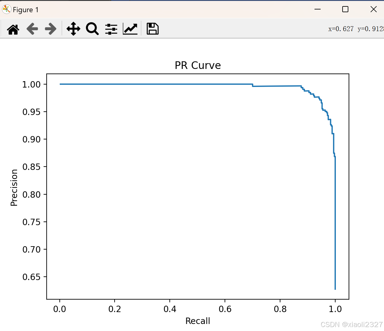绘制ROC曲线与PR曲线_roc曲线tpr fpr-CSDN博客