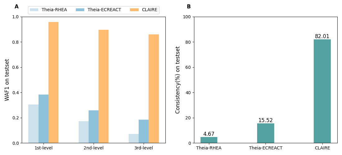 Plot（box， bar， violin）_plot 加标签-CSDN博客