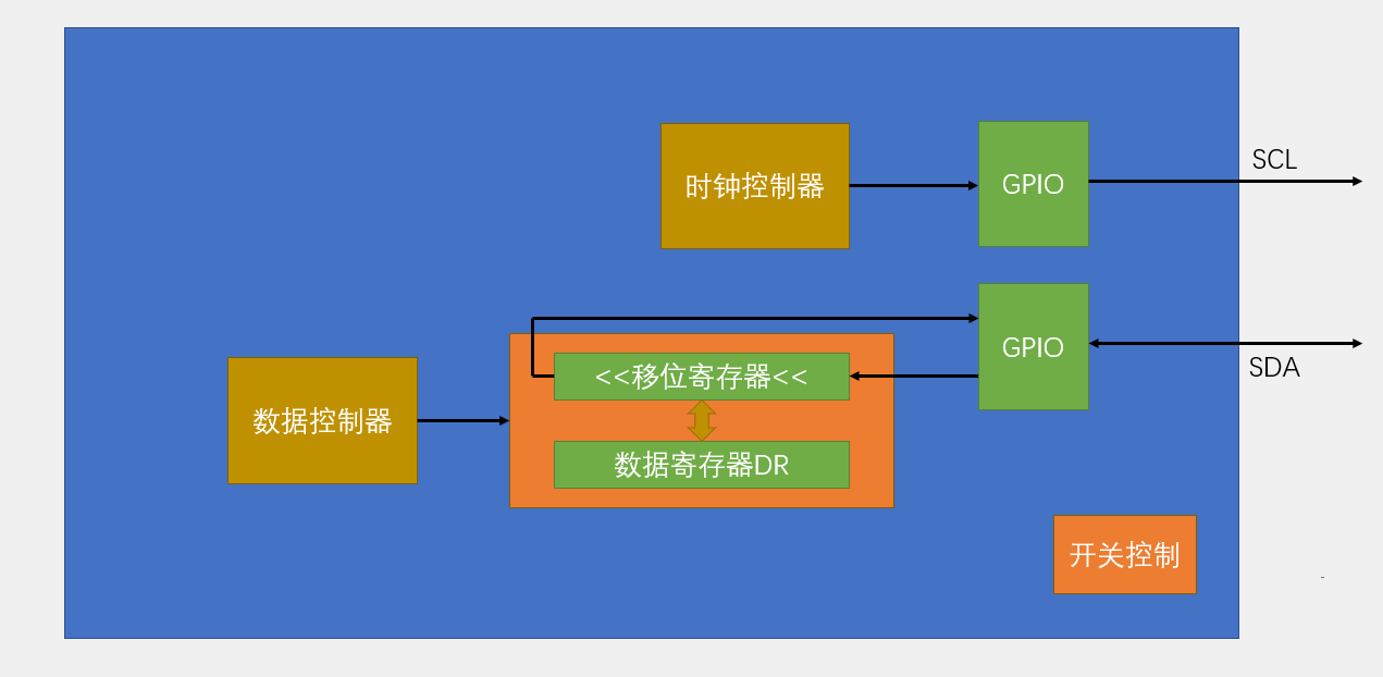 Stm32学习笔记 Csdn博客 5975
