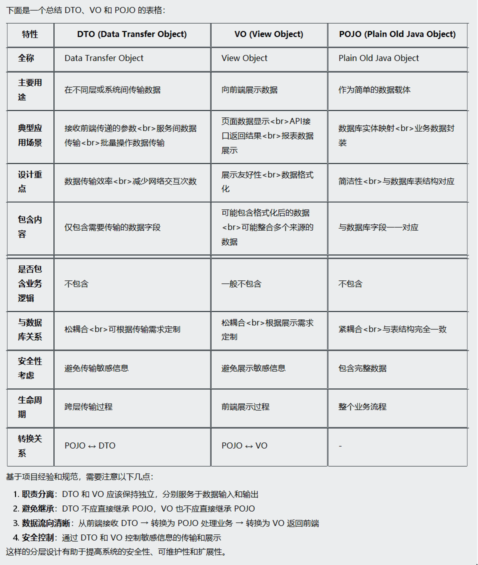 VO (View Object) 和 DTO (Data Transfer Object) 的区别_dto和vo的区别-CSDN博客