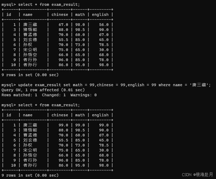 MySQL_Second_second mysql 中-CSDN博客