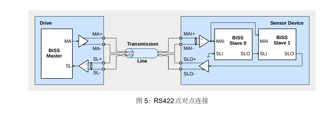 伺服电机驱动1_stm32 biss-c-CSDN博客
