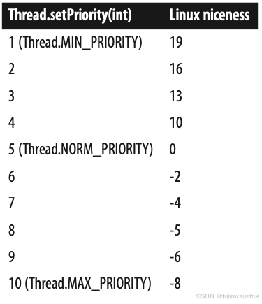 第三章：Android应用程中的线程_android ui线程-CSDN博客