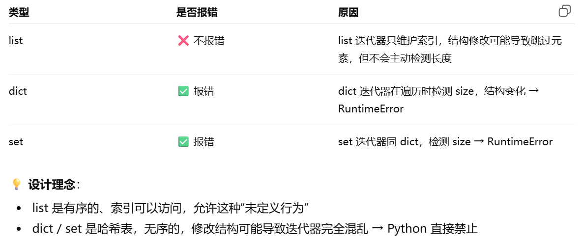 任何“正在被遍历的容器”，都不应该在遍历过程中被结构性修改-CSDN博客